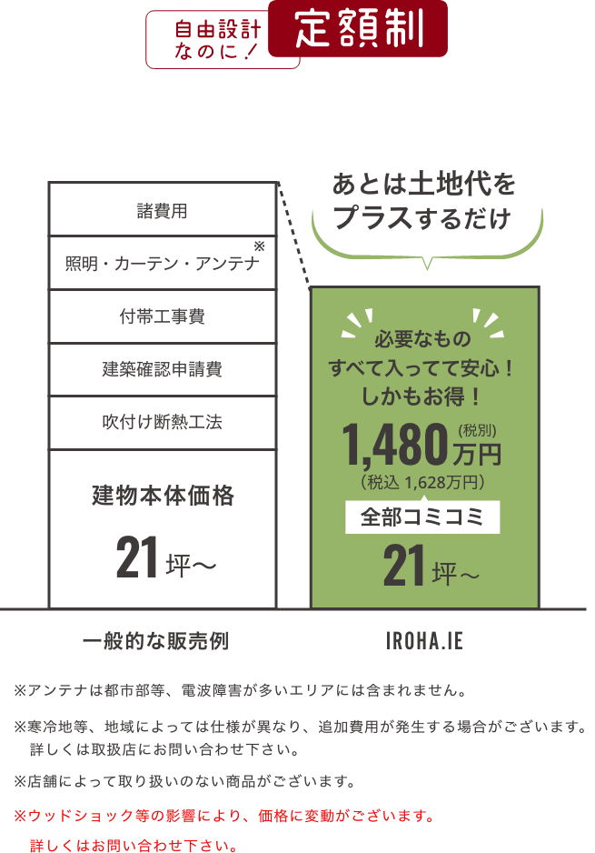 IROHA.IE×平屋シリーズ｜IROHA.IEで完全自由設計の家づくり